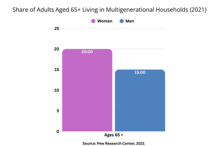 Ultimate Senior Citizens Statistics In The U.S. (2025): Demographics ...